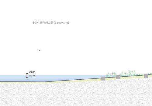 Overkapping Ring Antwerpen - HNS