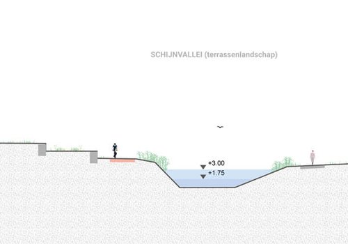 Overkapping Ring Antwerpen - HNS