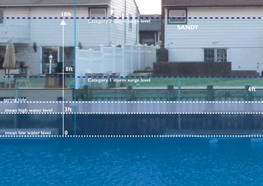 Living with the bay, rebuild by design competition - HNS