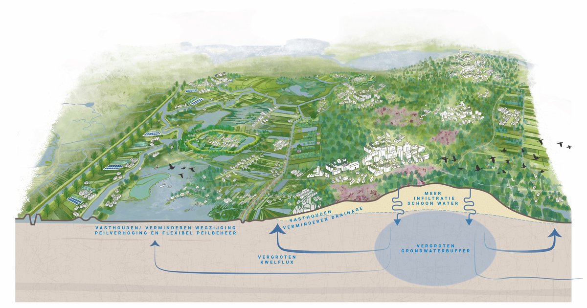 Toekomstbestendige Heuvelrug, Gooi en Vechtstreek - HNS