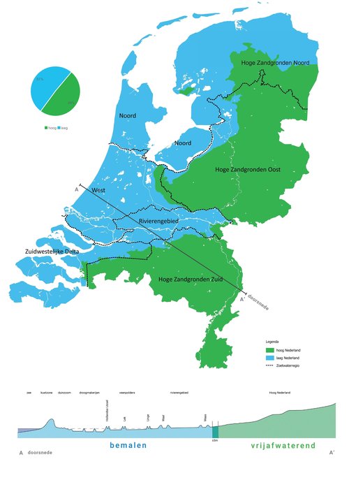 Het zoetwaterverhaal van Hoog Nederland - HNS