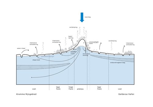 Ambitiedocument Blauwe Agenda - HNS