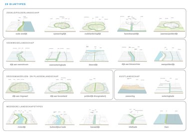 Landscape vision for the dikes of South-Holland - HNS