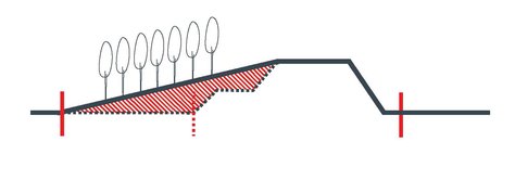 Adaptive dikes - HNS